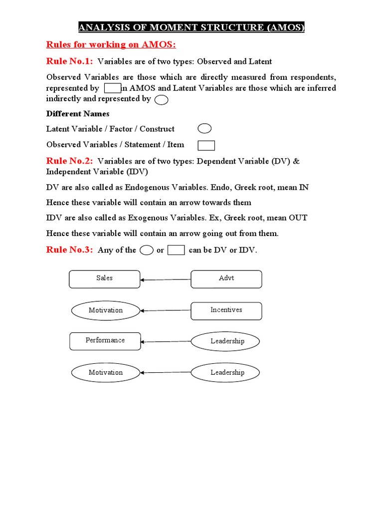 Rules For Working On AMOS: Rule No.1:: Analysis of Moment Structure (Amos) | PDF | Errors And ...