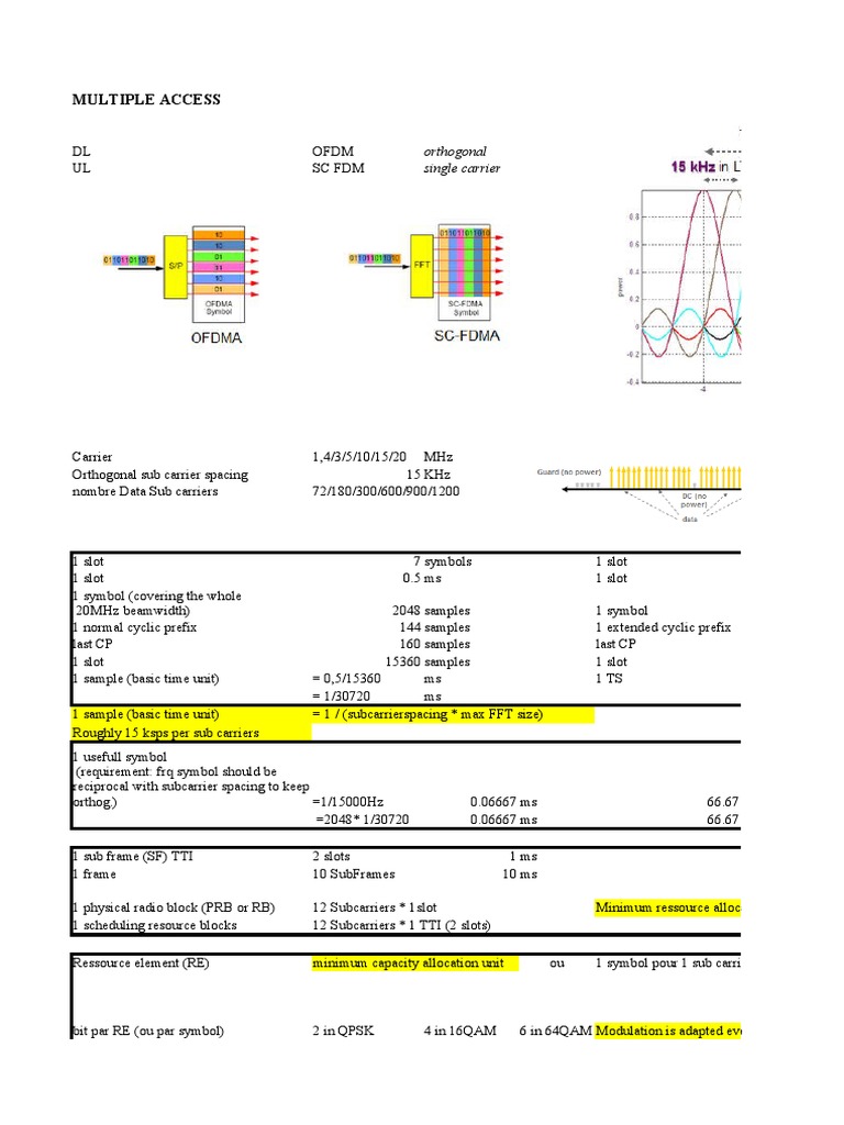 Multiple Access: Orthogonal Single Carrier | Download Free PDF ...