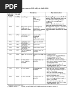 J1939 Fault Codes PDF | PDF | Vehicles | Mechanical Engineering