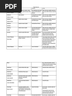 Kinesiology Flashcards, 3E - Lippert, Lynn S., Minor, Mary Alice ...