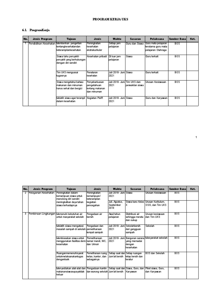 Program Kerja UKS 2021 | PDF