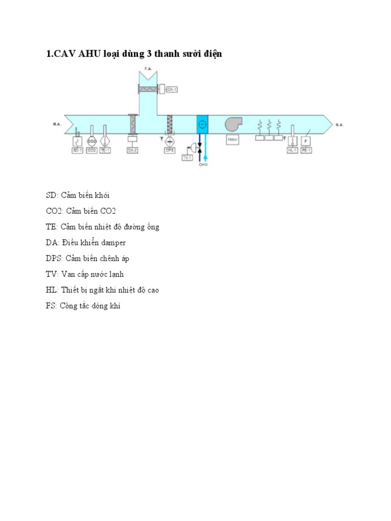 Sơ đồ cấu tạo nguyên lý làm việc của AHU,FCU, VAV,CAV | PDF