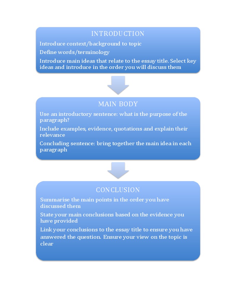 Essay Structure Flowchart | PDF