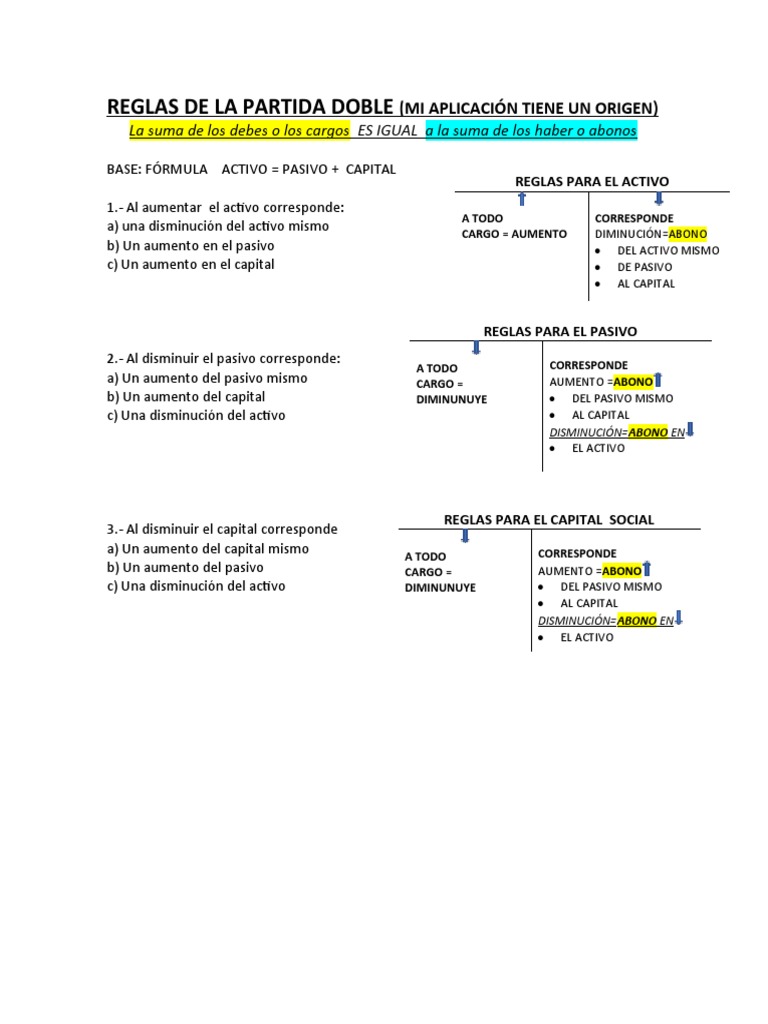 Reglas de la Partida Doble en Contabilidad | PDF