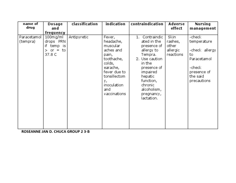 Paracetamol Dosage and Nursing Guidelines | PDF