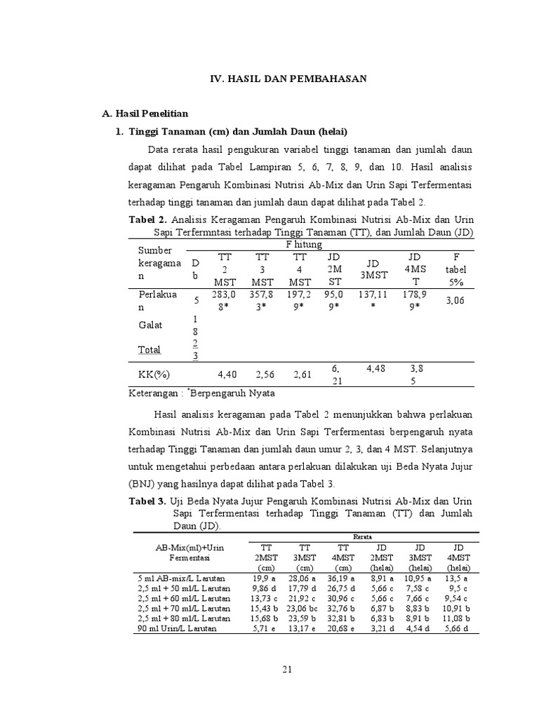 Bab 4 Hasil Dan Pembahasan 19 | PDF