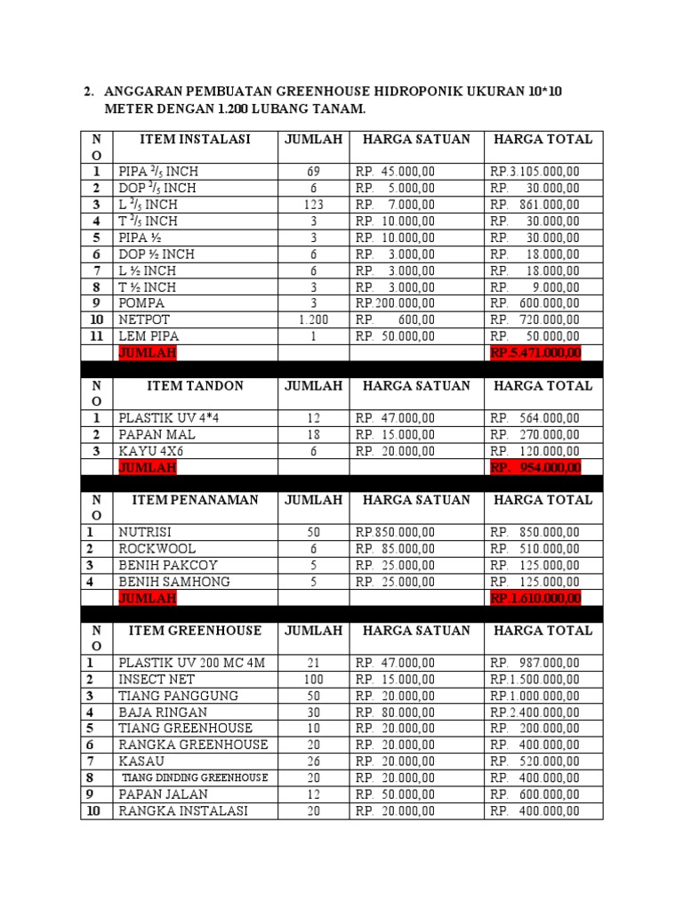 Anggaran Pembuatan Greenhouse Hidroponik Ukuran 10 | PDF