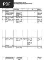 Contoh Pengisian CAPA BPOM | PDF