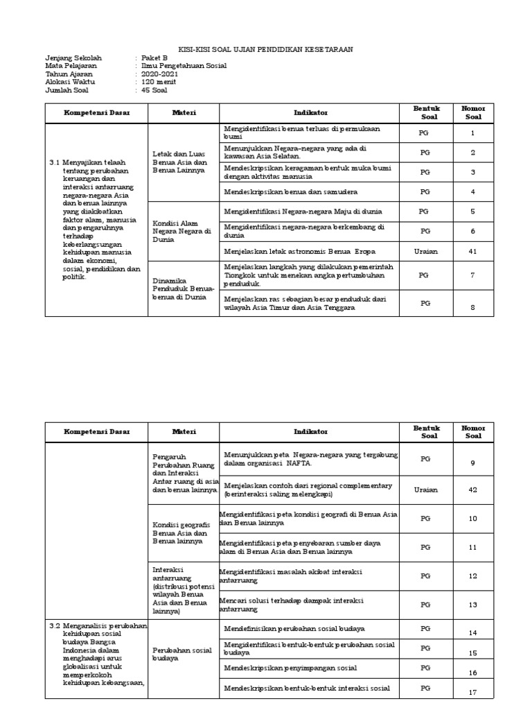 Kisi-Kisi Soal UPK IPS PB | PDF
