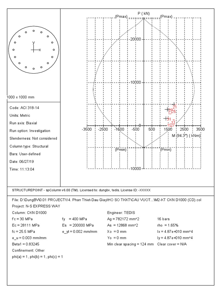 P (KN) (Pmax) (Pmax) : Structurepoint - Spcolumn V6.00 (TM) - Licensed ...