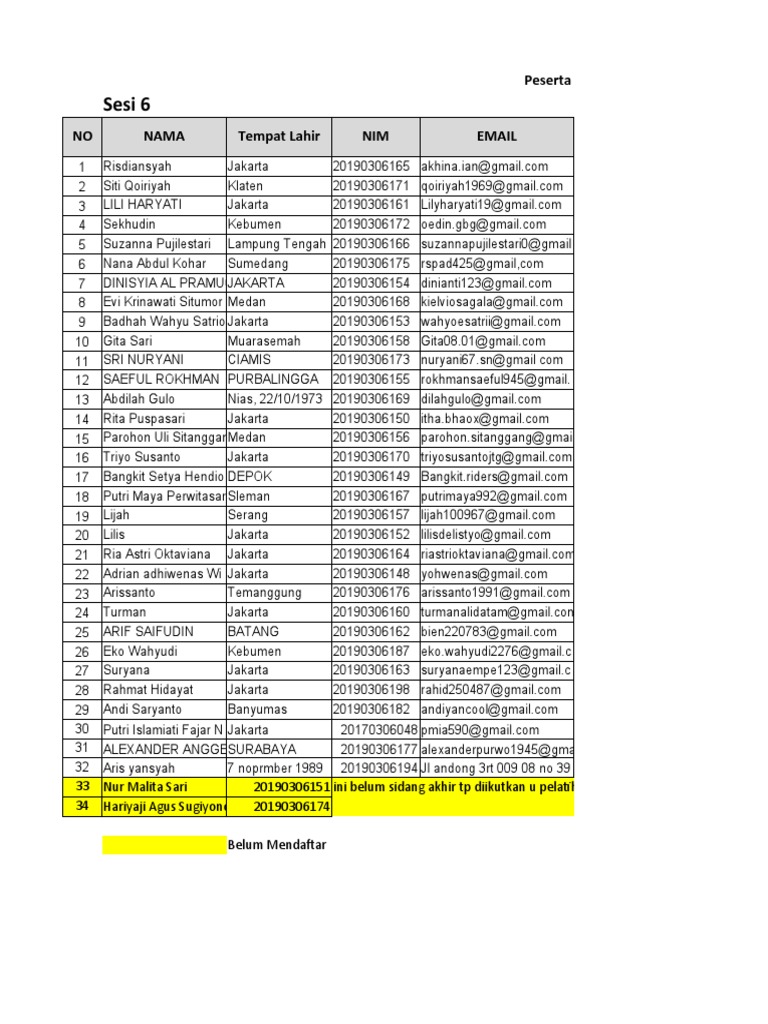 Daftar Peserta Registrasi Kanker Sesi 6 | PDF