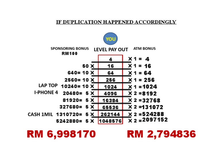 Bonus Structure and Payout Levels | PDF