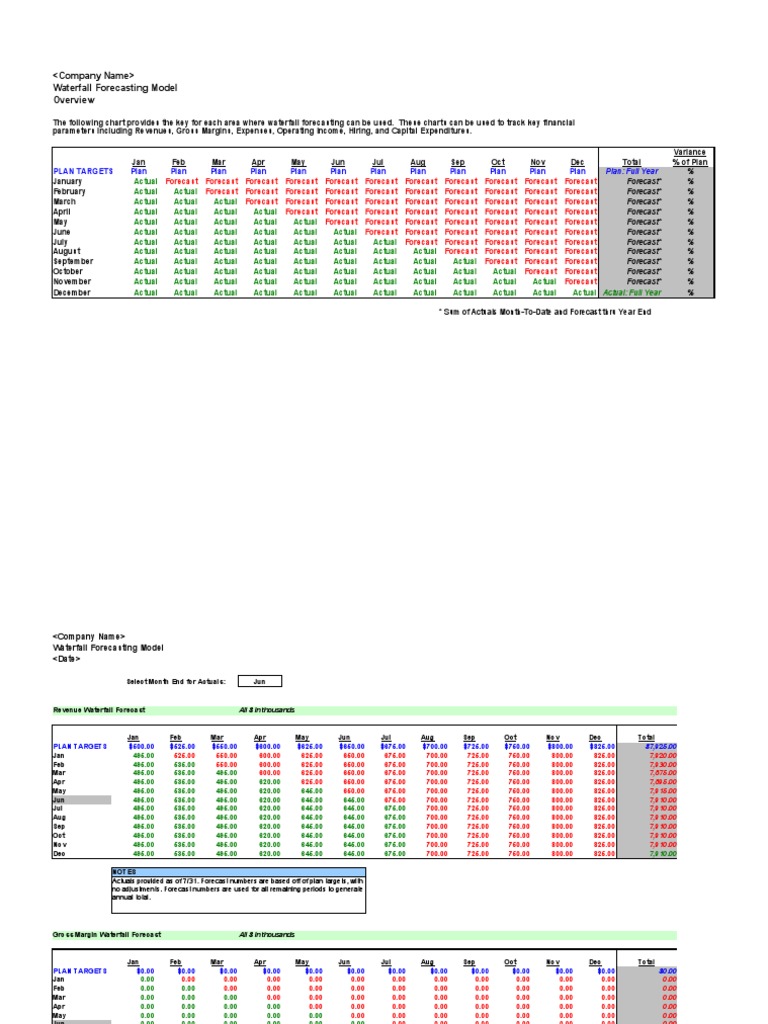 Waterfall Forecasting Model1 | PDF | Economias | Business