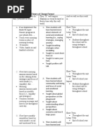 Leuven Scale of Children's Well-Being and Involvement | PDF | Well ...