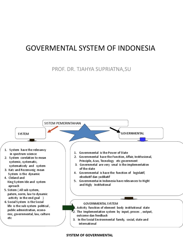 Indonesian Government System Overview | PDF | Southeast Asia | Public Law