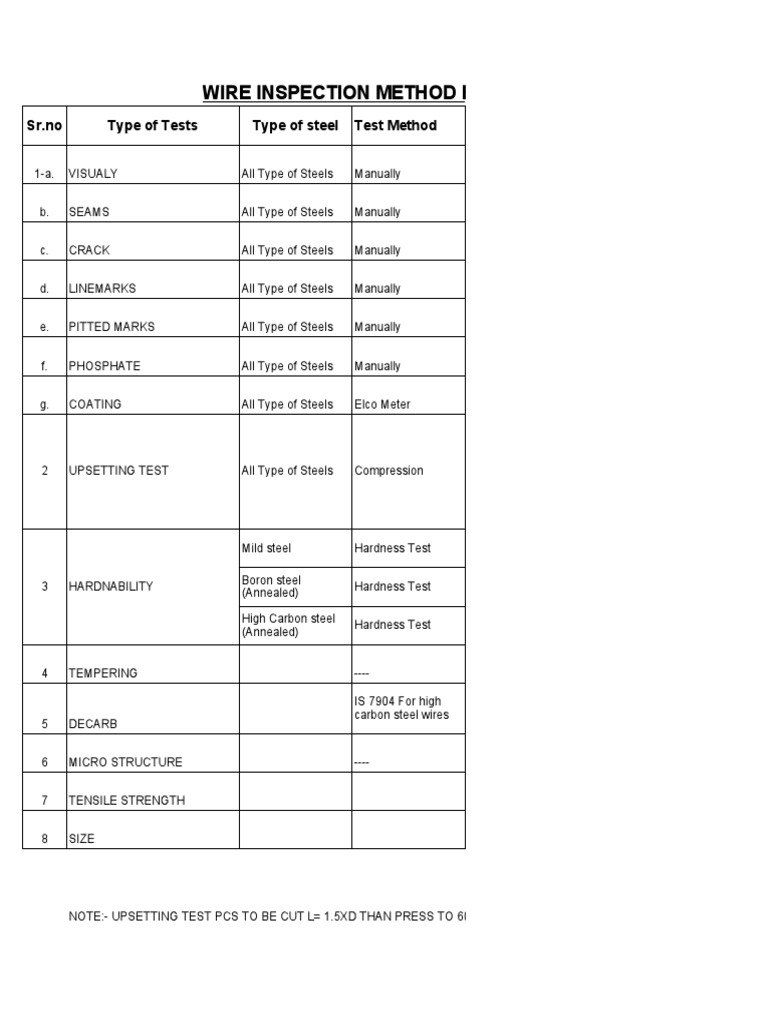 Wire Rod Inspection Methods and Tests | PDF