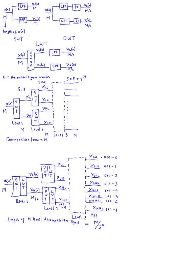 SWT DWT LWT Concept | PDF