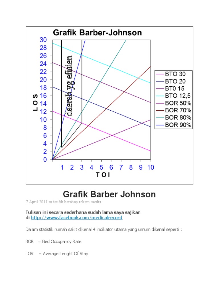 Grafik Barber Johnson | PDF