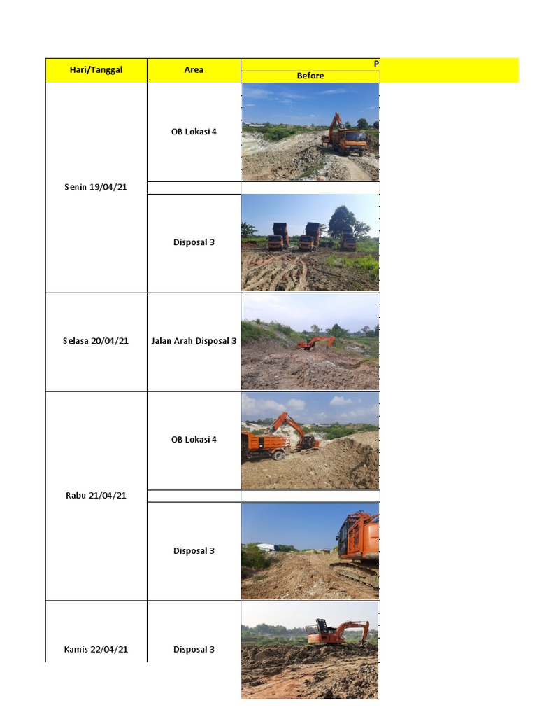 Daily Report Project Ob Removal | PDF