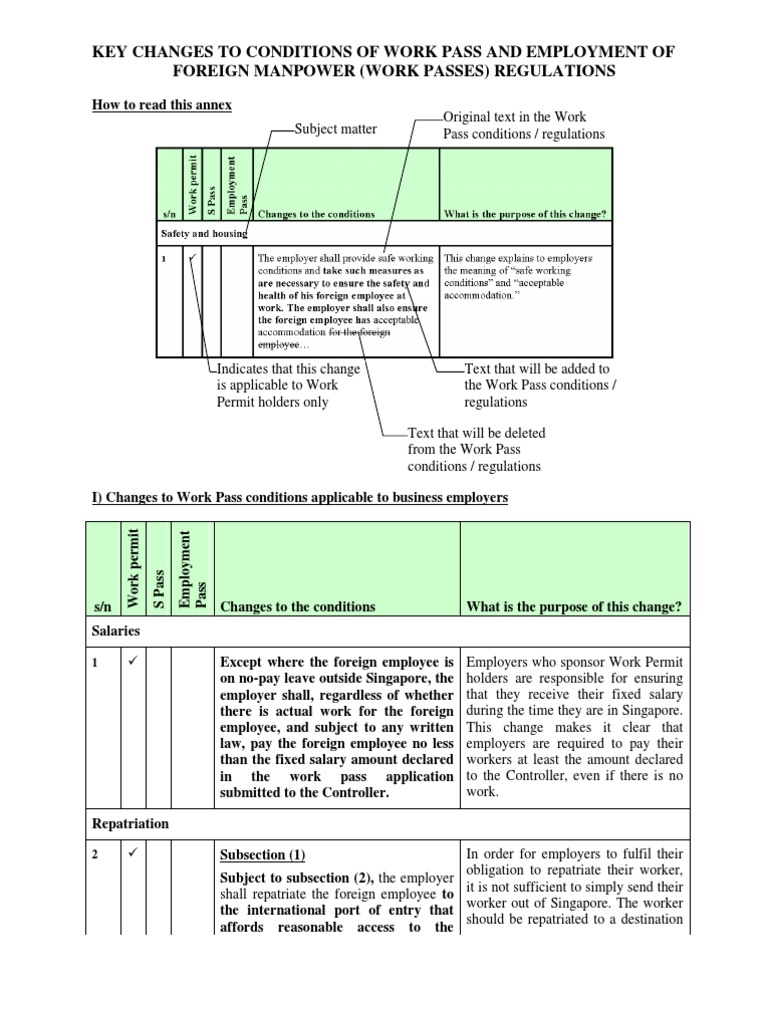 Key Changes To Conditions of Work Pass and Employment of Foreign ...