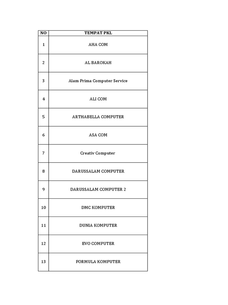 Daftar Nama Tempat Dan Alamat PKL TKJ | PDF