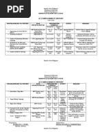 BKD Action Plan | PDF