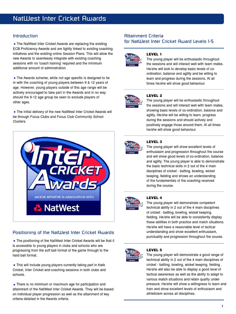 Natwest Inter Cricket Session Plans | PDF | Bowling (Cricket) | Cricket