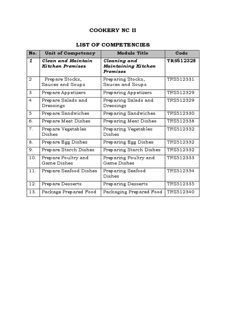 Cookery NC Ii List of Competencies: No. Unit of Competency Module Title ...