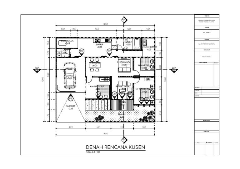 DED-Model - PAGAR 2 | PDF