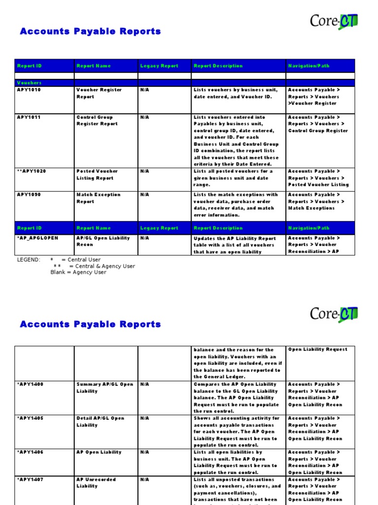 accounts_payable_reports[1] | Accounts Payable | Credit Card