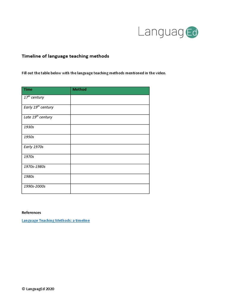 Timeline of Language Teaching Methods | PDF
