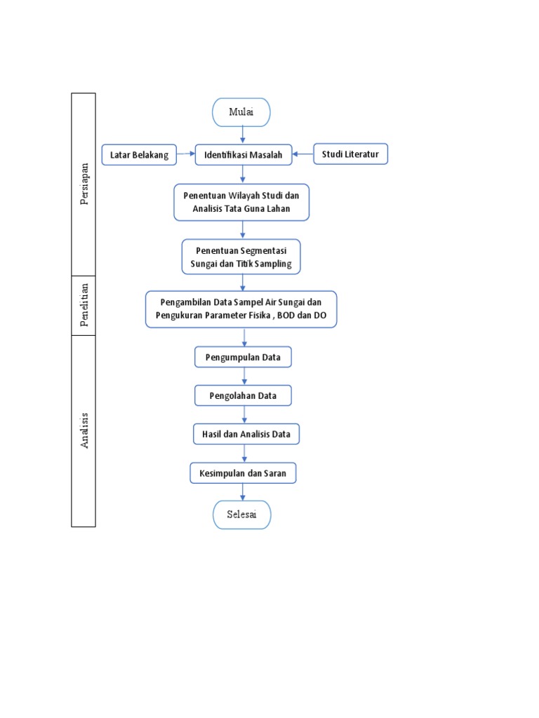 Diagram Alir Penelitian | PDF
