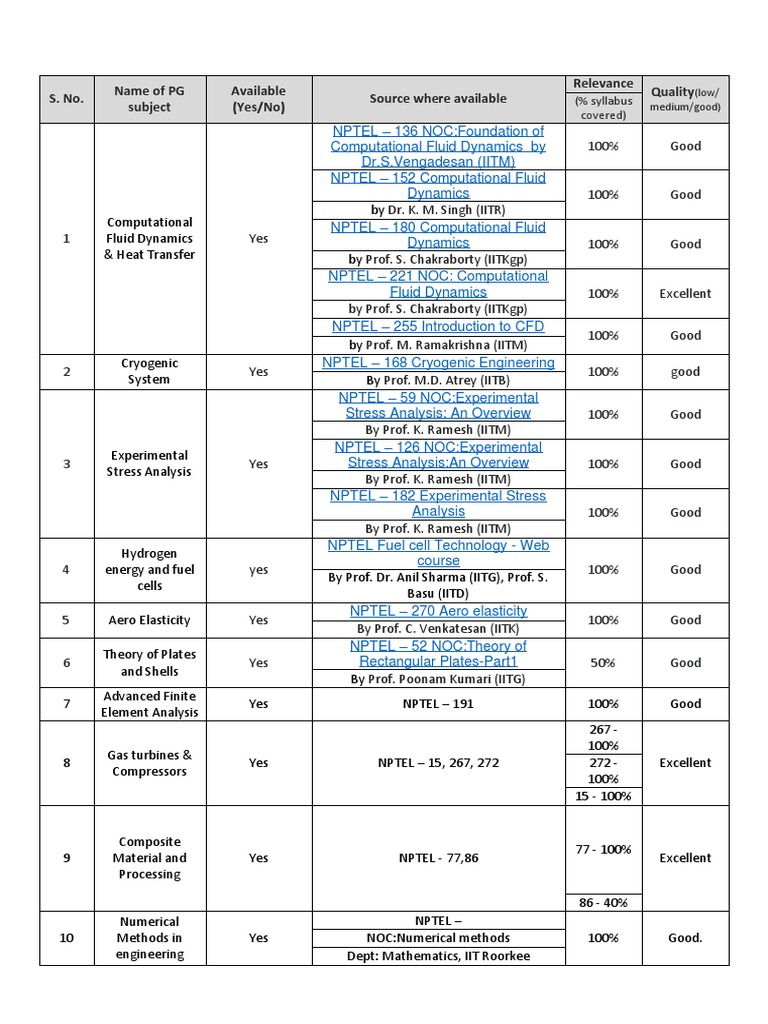 TEQIP Mapping Report | PDF | Metallurgy | Materials Science