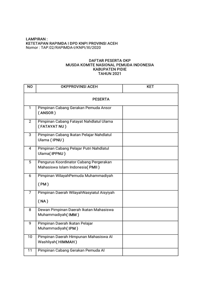 List Okp-Pk Knpi Pidie 2021 | PDF