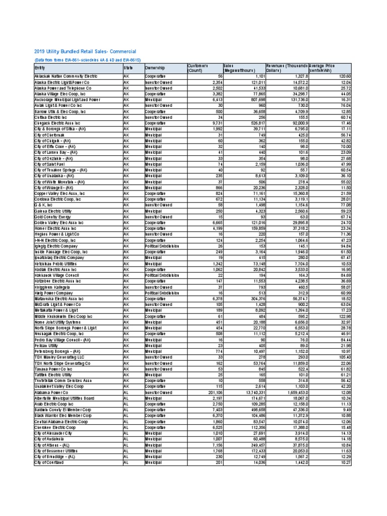 Table7 (1) - Matlab Example | PDF | Alaska | Cooperative