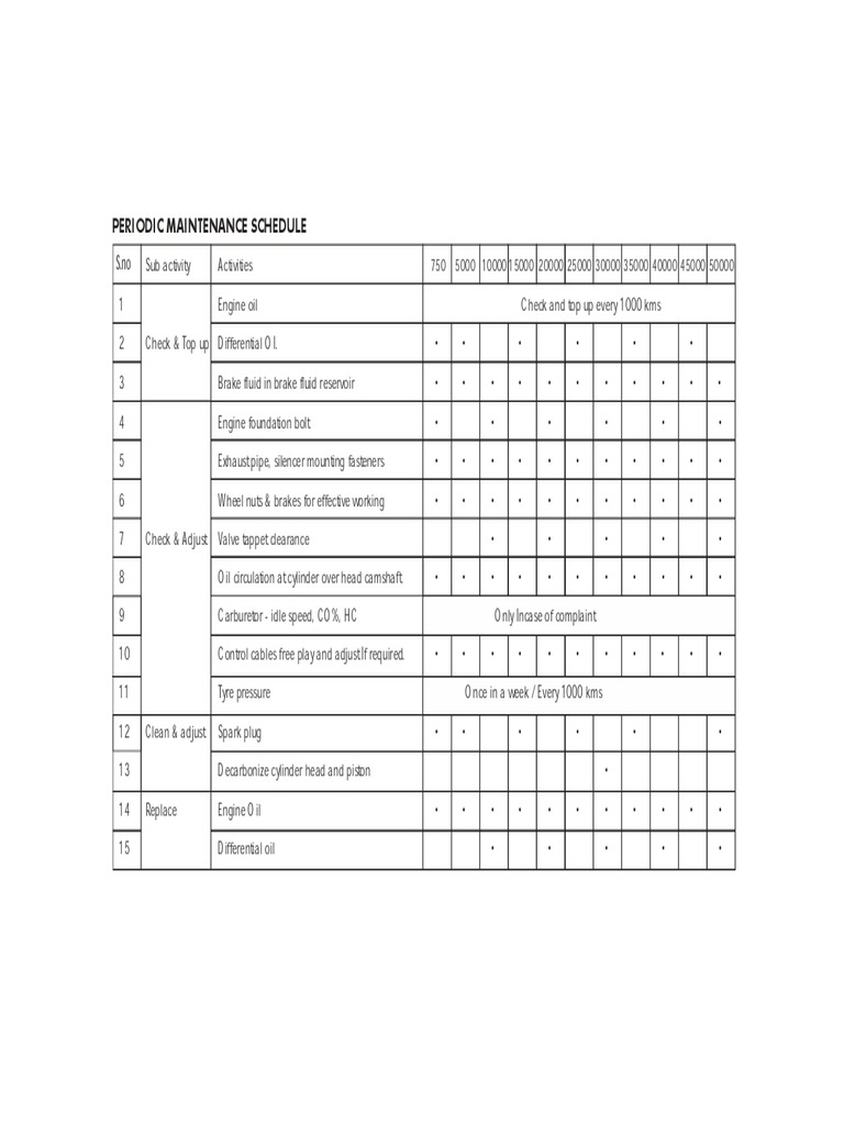 Deluxe PMS Schedule | PDF | Liquefied Petroleum Gas | Propulsion