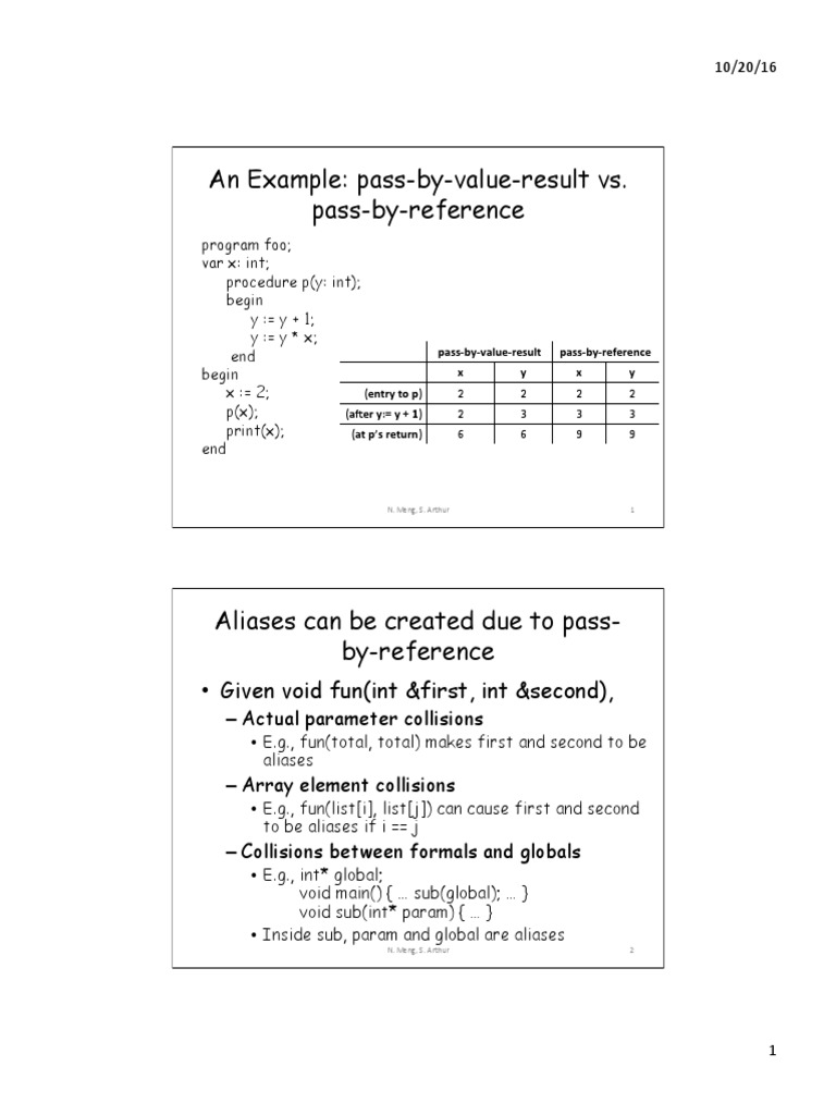 An Example: Pass-By-Value-Result vs. Pass-By-Reference: - Given Void ...