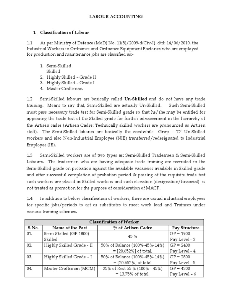 LAFA Labour Accounting | PDF | Piece Work | Overtime
