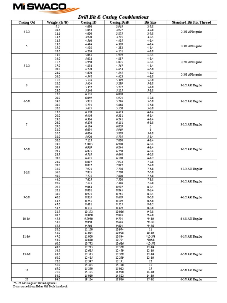 Casing Bit Size Selection Guide | PDF | Computing | Computing And ...