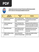 Isi Kandungan Fail Ts 25 | PDF