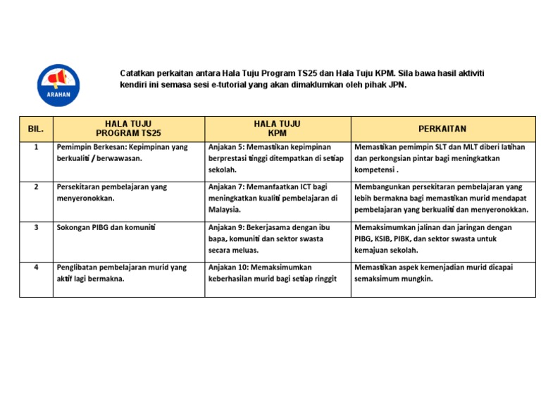 Toolkit 1.3.1 Hala Tuju KPM Dan TS25 SK KG Shafie | PDF
