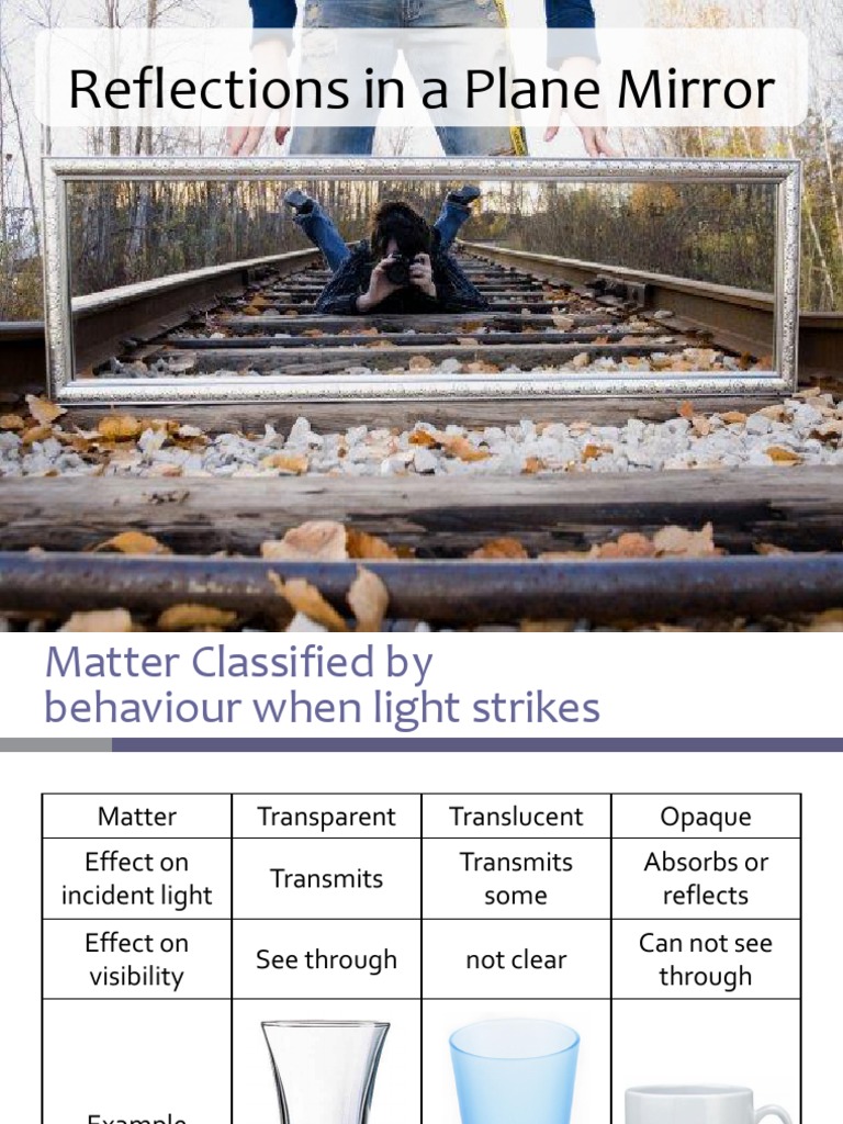 Reflections in A Plane Mirror - PPT Slides | PDF | Reflection (Physics ...