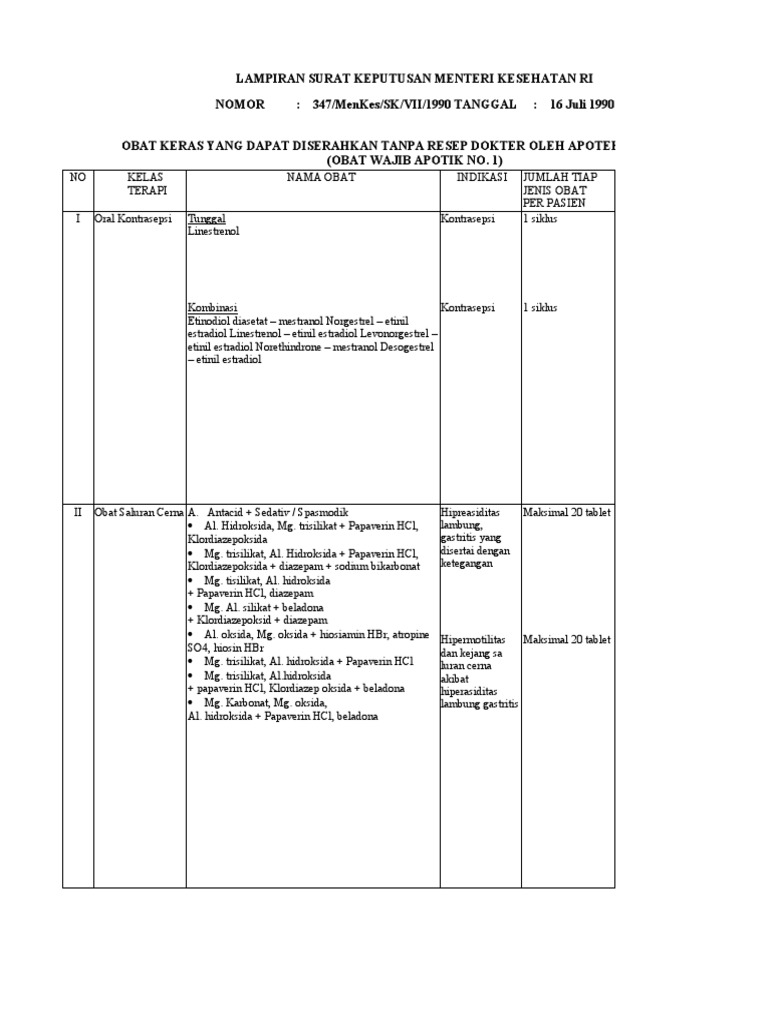 Obat Wajib Apotek 1 3 | PDF