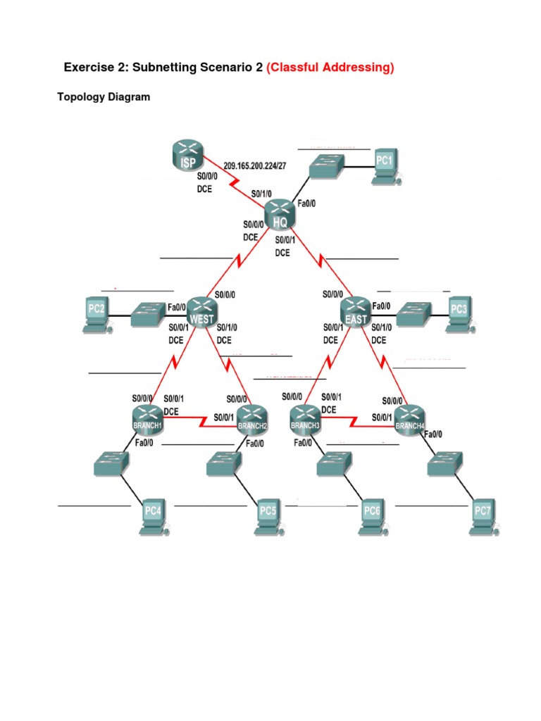 A Comprehensive IP Addressing Scheme for a Multi-Branch Network Topology | PDF | Ip Address ...