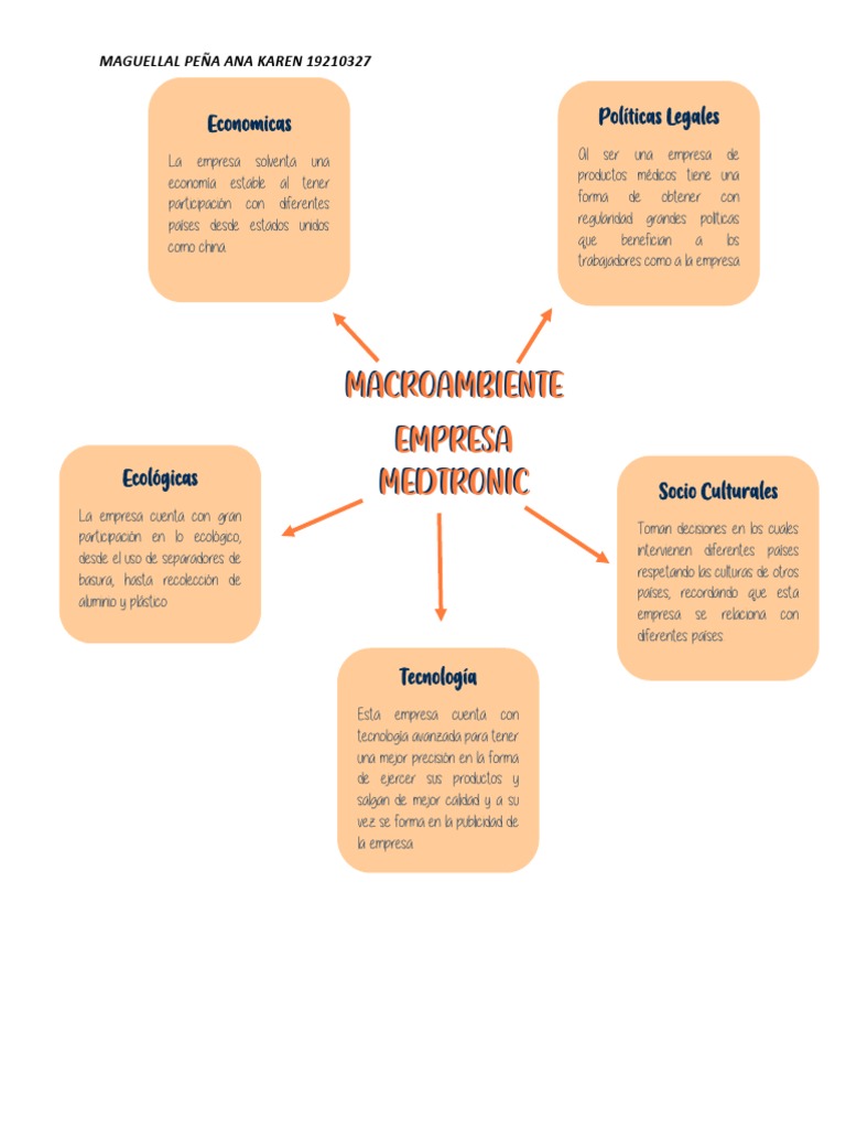 Microambiente y Macroambiente | PDF | Economias | Business