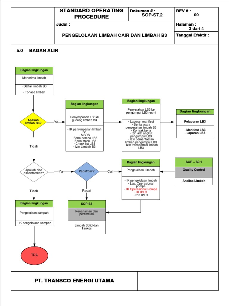 SOP-Pengelolaan Limbah CAIR Dan Limbah B3 | PDF