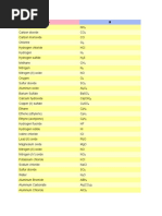 Common Ionic and Covalent Compounds List | PDF | Hydroxide | Acid