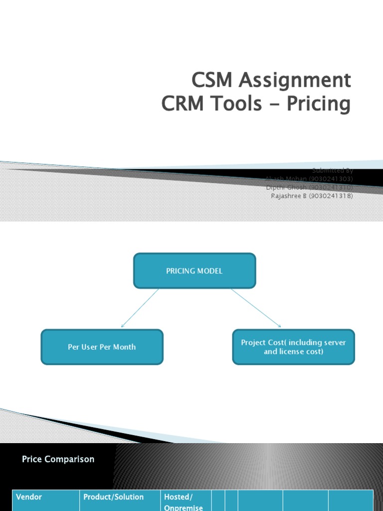 CSM Assignment CRM Tools - Pricing | PDF