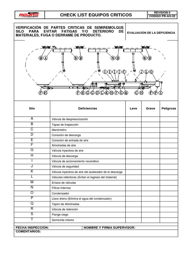 Check List Equipos Criticos Silo | PDF