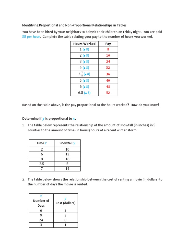 Proportional Tables Notes | PDF | Business | Market (Economics)